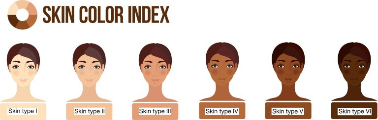 Exploring Skin Color Type: What Color Is Your Skin?